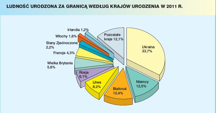 Spis powszechny ludności 2011 - wyniki (mapy, tabele, wykresy) - zdjęcie 28 Spis powszechny ludności 2011 - wyniki (mapy, tabele, wykresy) - zdjęcie 28